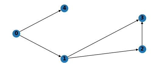 Learning a Directed Acyclic Graph (DAG) on data. — Cooper v1.0.2.dev1 ...